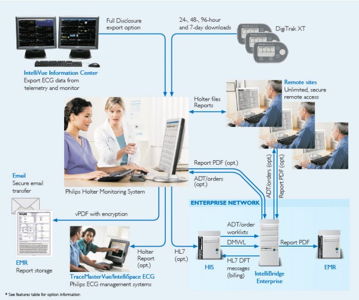 Philips Scanning Software - Coffey Medical | Coffey Medical