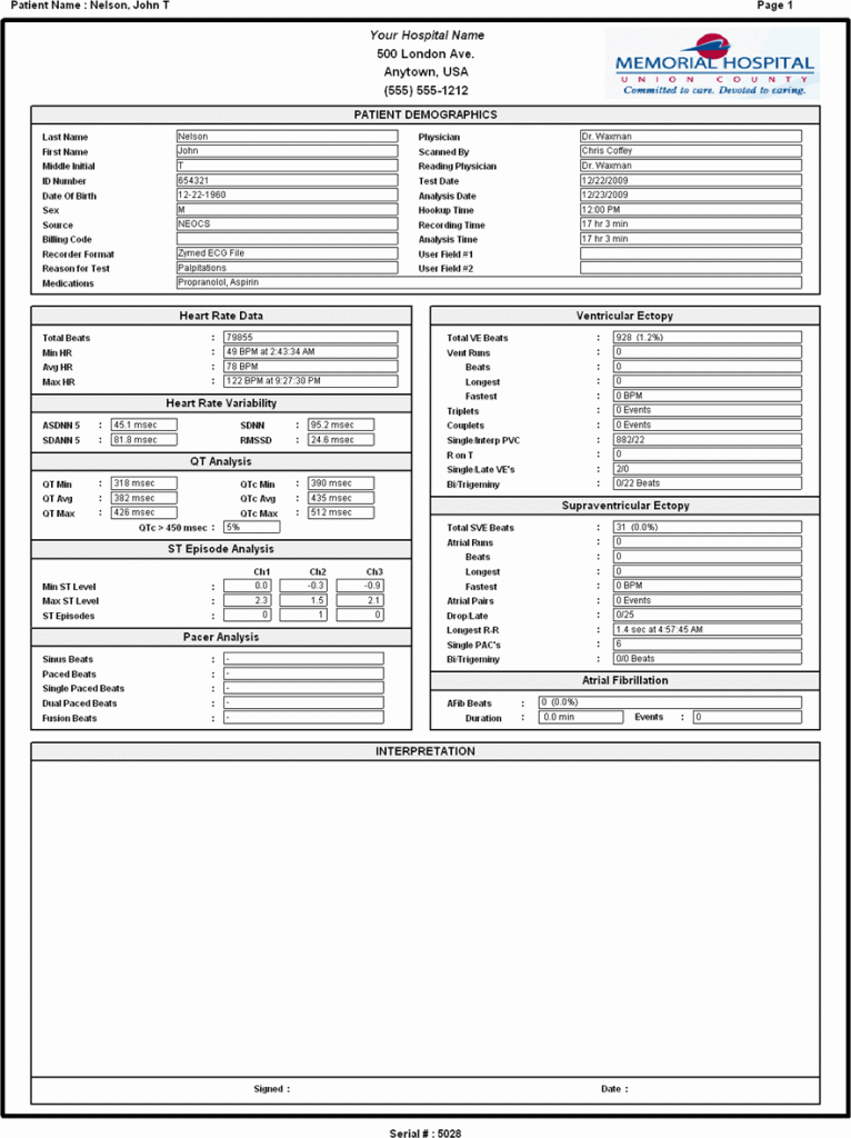 I completed this holter report – now what can I do with it? | Coffey ...