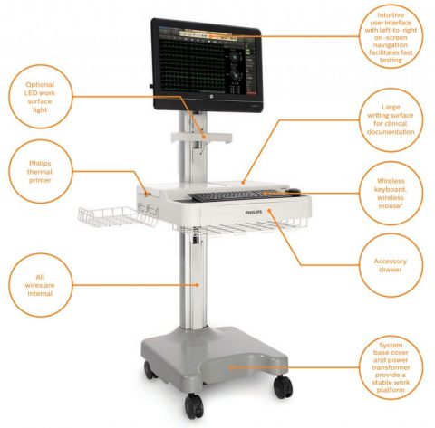 Stress Testing System | Coffey Medical